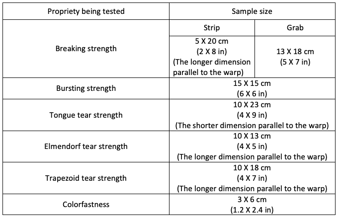 AATCC 169 Accelerated Aging and UV Tests