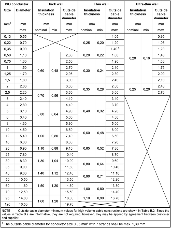 Auto Cable Specification at Gemma Nock blog